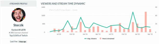 Twitch Partnerschaft News zu Sterzik, Haselnuuuss und JasminBeckMusic