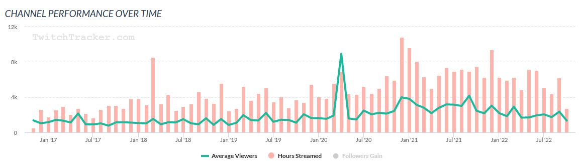 TrilluXe reagiert auf Twitch Änderungen und wechselt zu Youtube