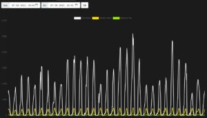 LuckyV GTA Roleplay Server: Eine neue Art von GTA RP Erlebnis