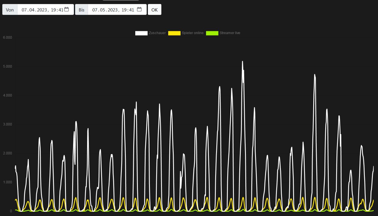 LuckyV GTA Roleplay Server: Eine neue Art von GTA RP Erlebnis